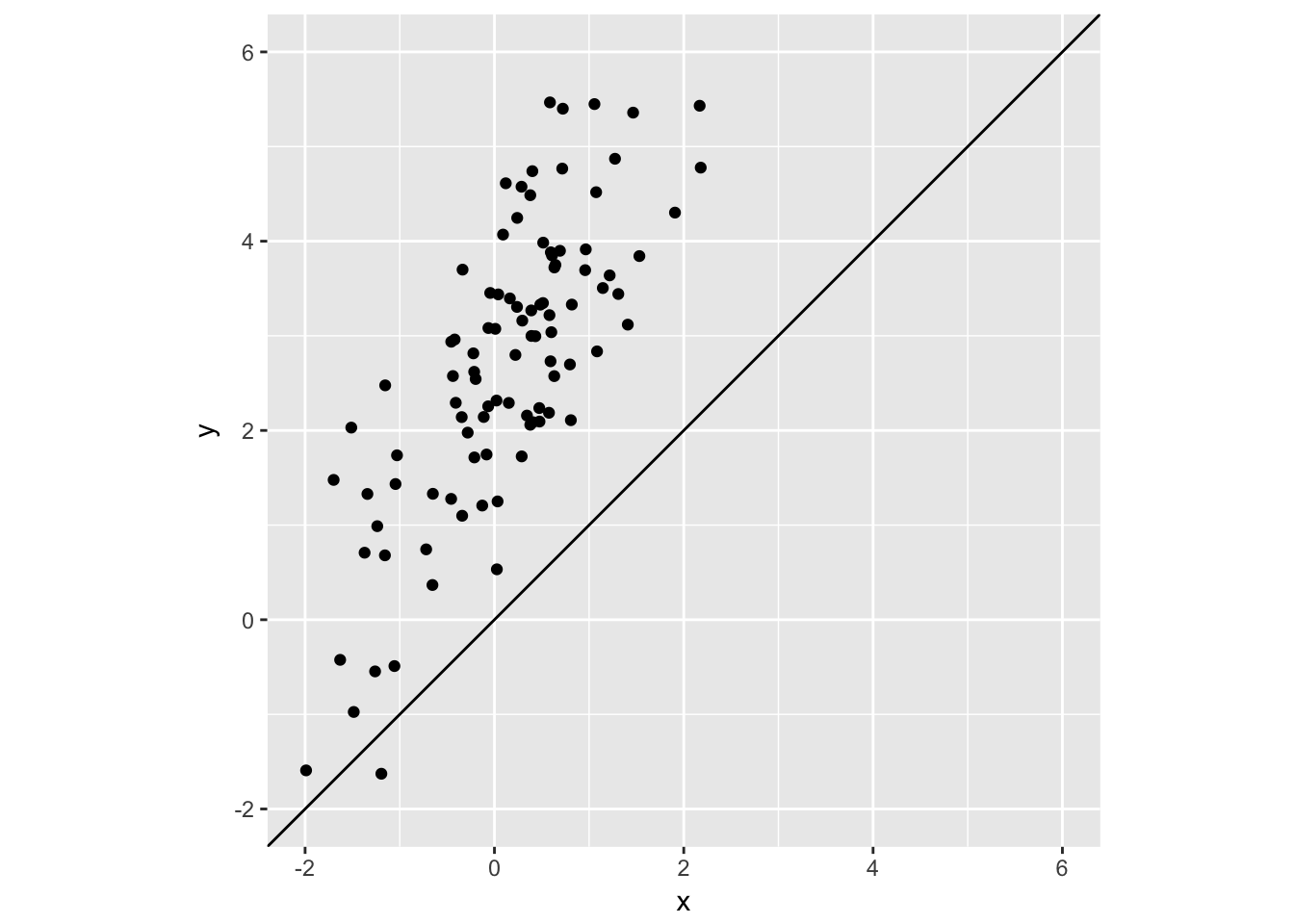 R For Data Analysis And Visualization